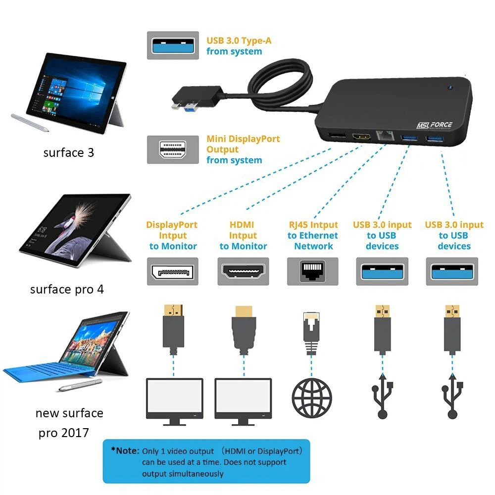 Usb Docking Station Surface Pro Docking Surface Book 2 And New Surface Pro 7 Product News
